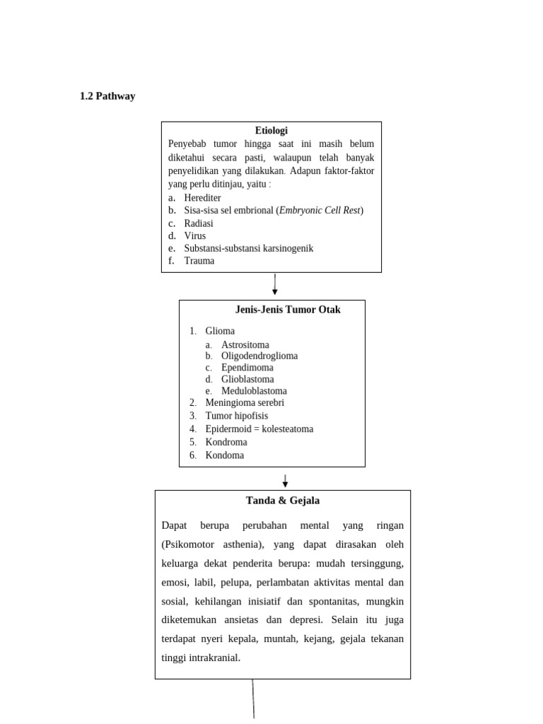 Woc Tumor 0001 | PDF