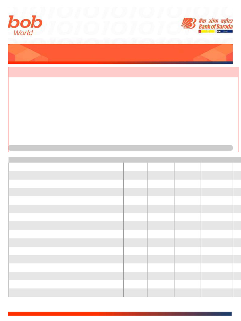 Bank of Baroda Binod Sahni | PDF | Services (Economics) | Banks