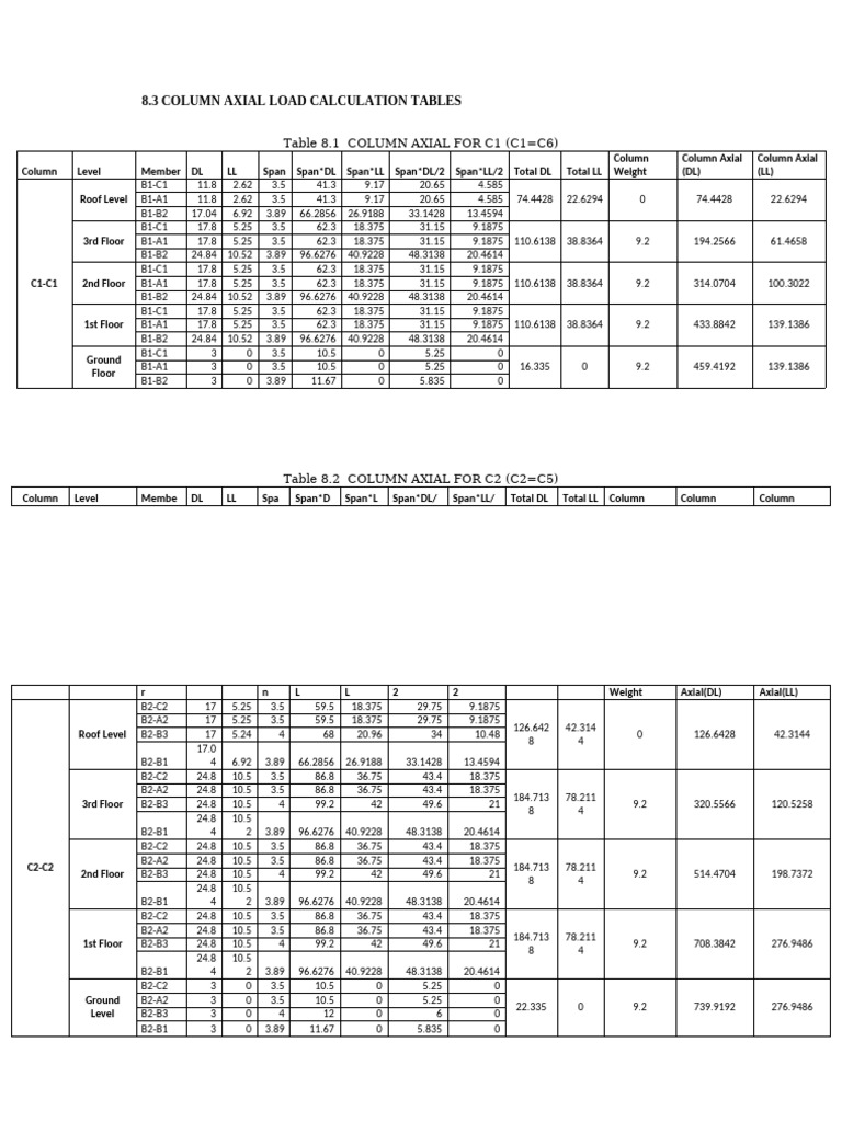 Chapter 8 (Column Axial 2) | PDF | Structural Engineering | Civil ...