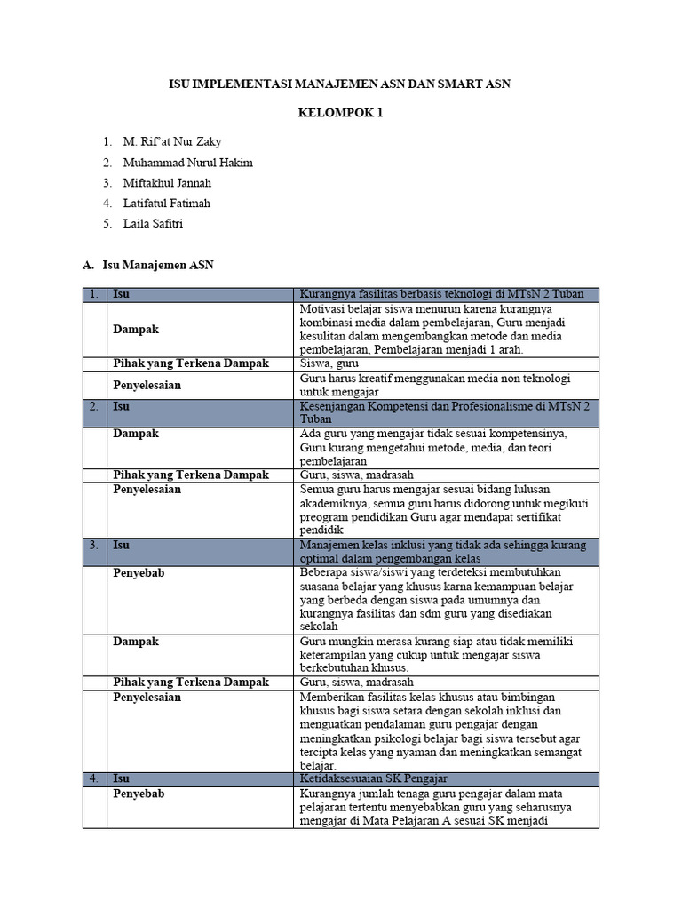 Tugas Kelompok 1 - Isu Implementasi Manajemen Asn Dan Smart Asn | PDF