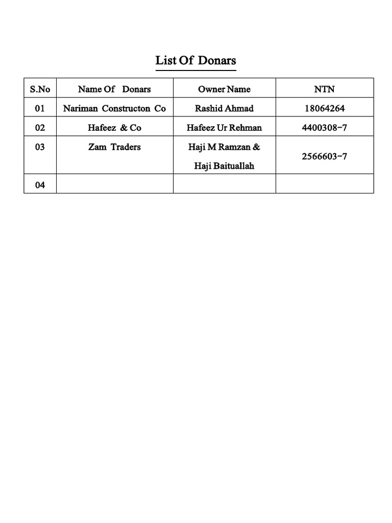 List of Donars | PDF
