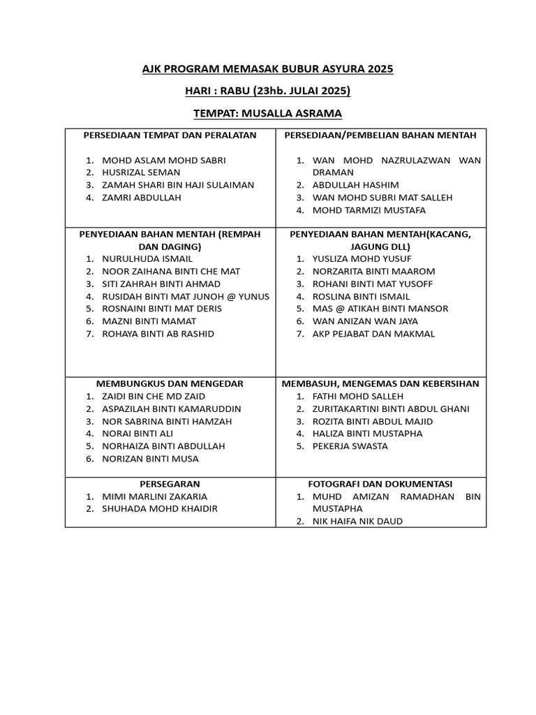 Ajk Program Mengacau Bubur Asyura Peringkat Sekolah 2023 | PDF