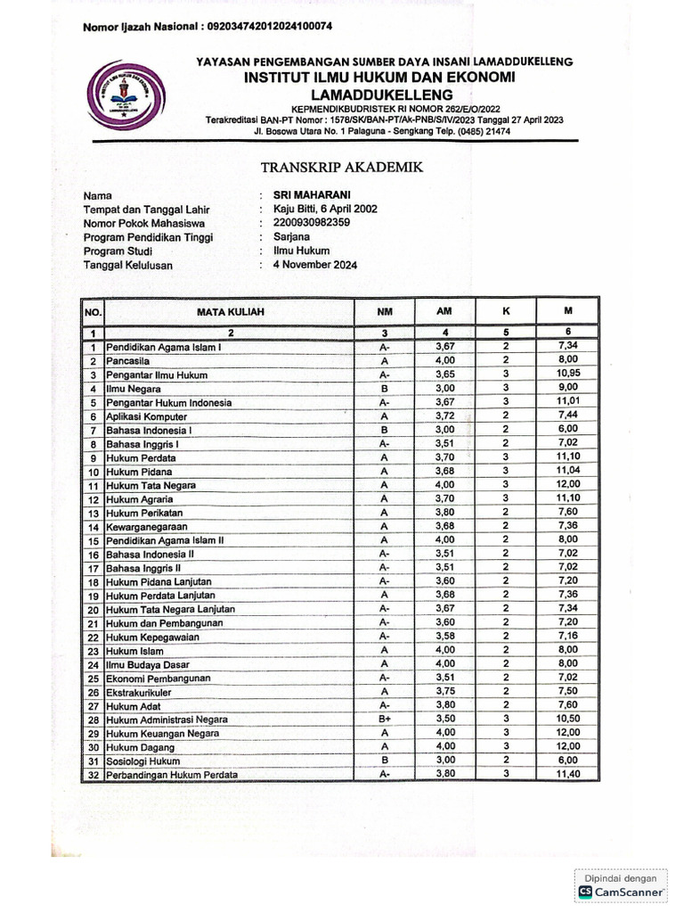 Transkrip Nilai | PDF