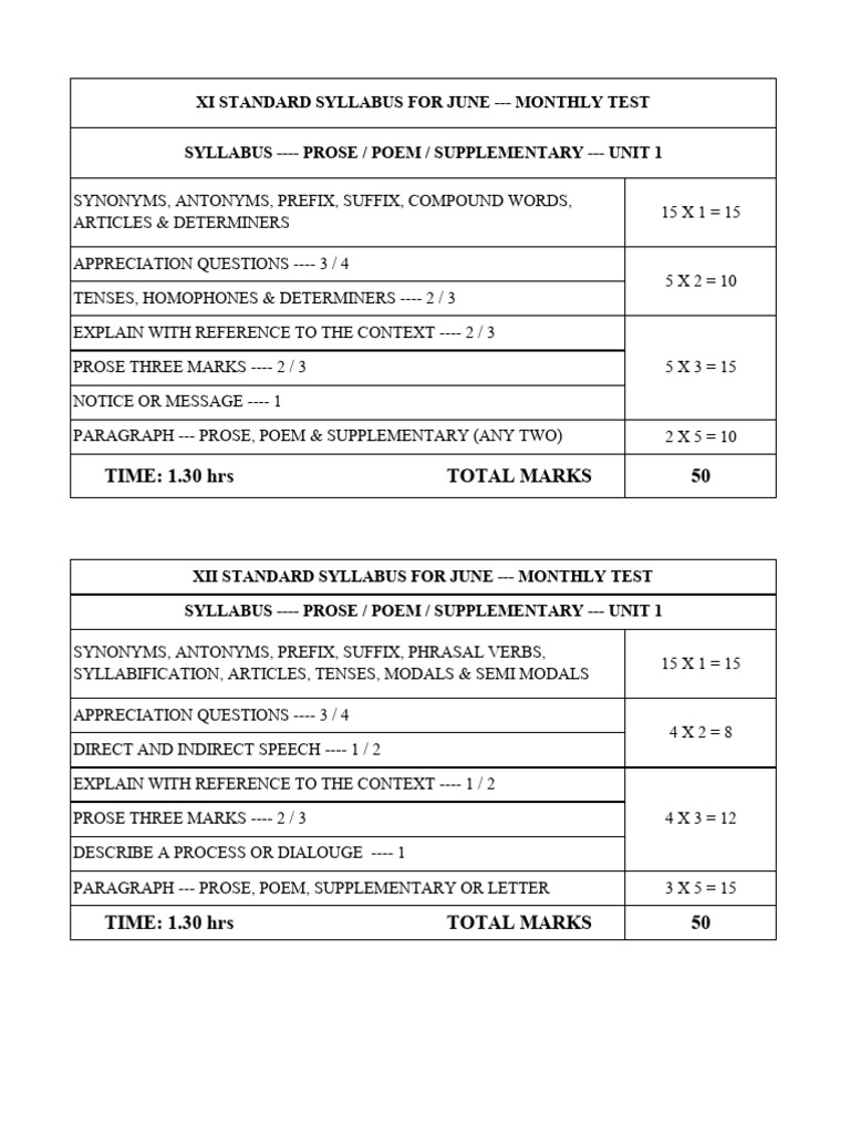 June Monthly Test Syllabus Overview | PDF