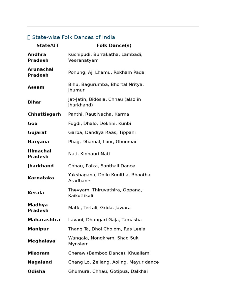 Garadi Dance of Puducherry | PDF