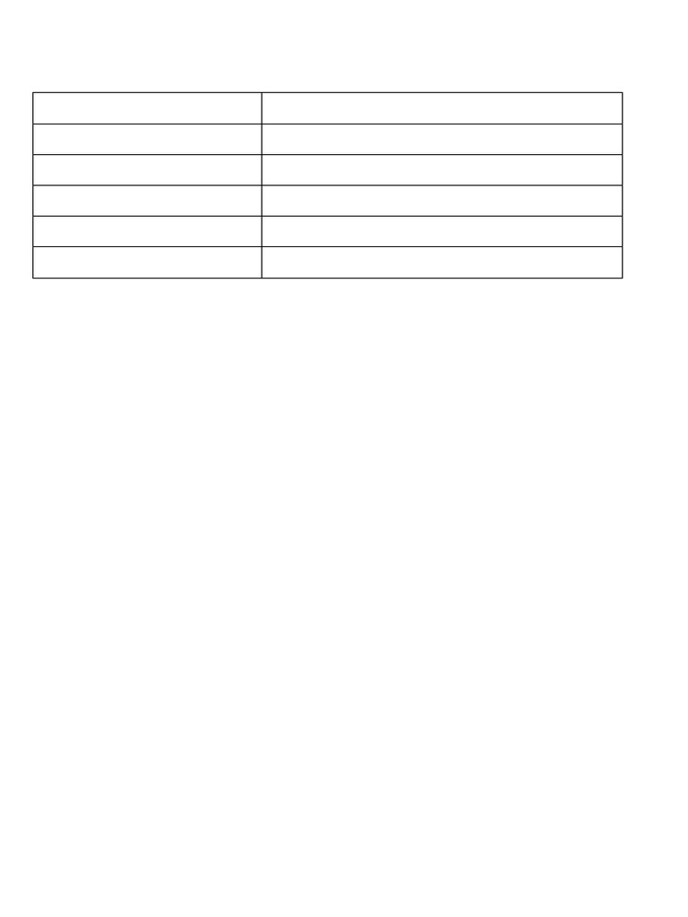 CKE Payout Structure | PDF