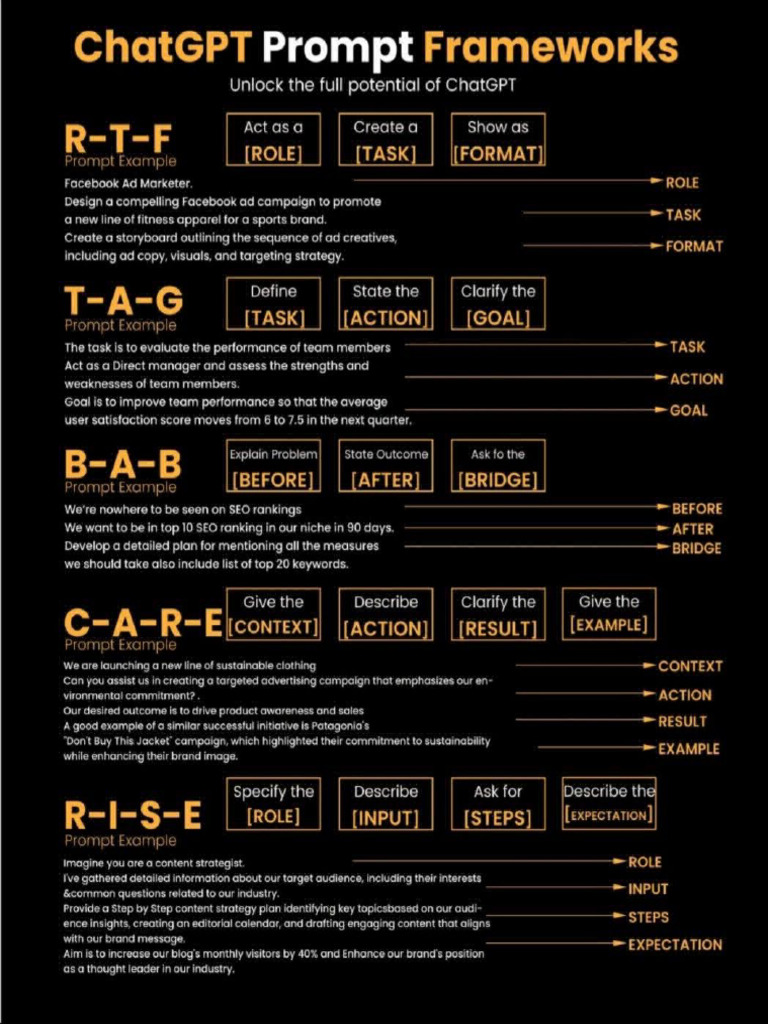 ChatGPT Prompt Frameworks | PDF