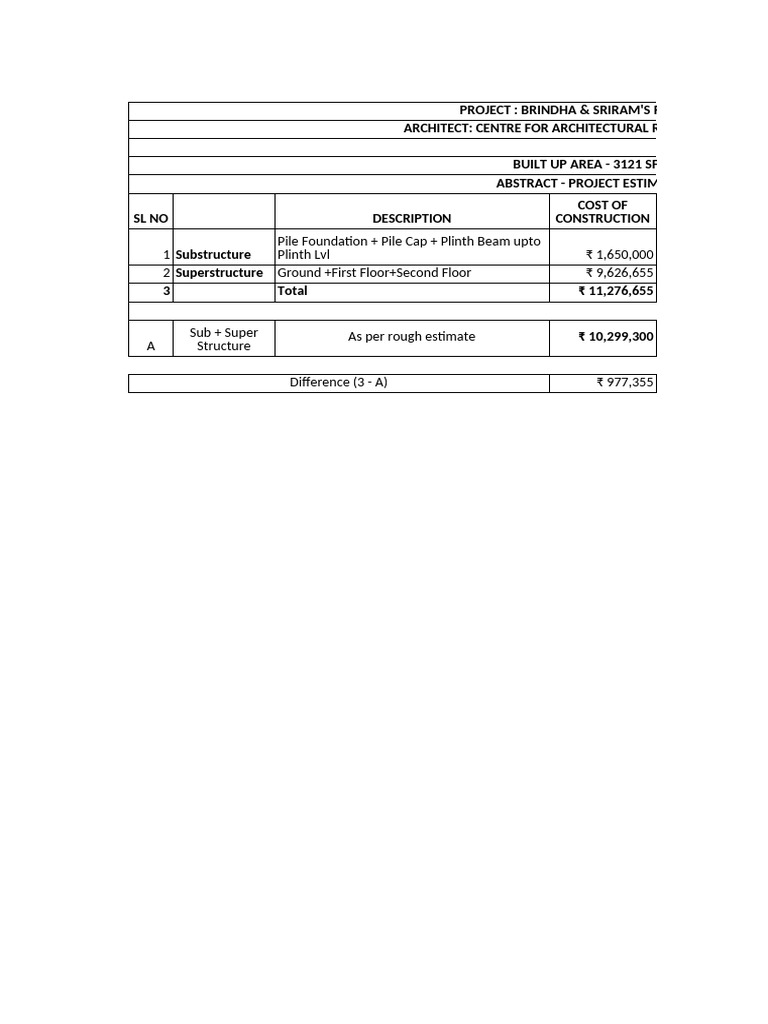 Thiruvanmiyur Boq r3 Pile Foundation | PDF | Wall | Architectural Design