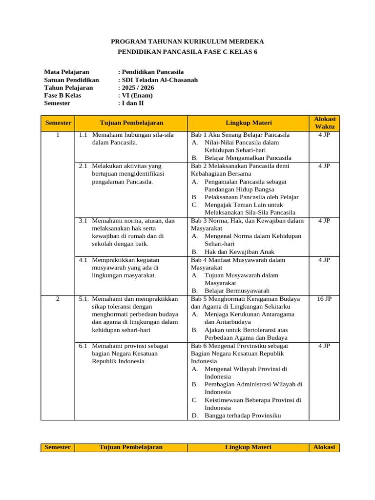 Program Tahunan Pendidikan Pancasila Kelas 6 | PDF