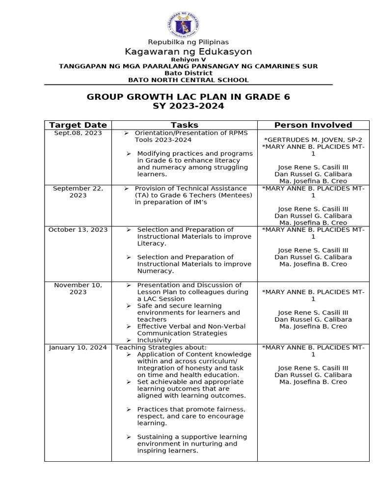 Grade 6 LAC Plan for SY 2023-2024 | PDF | Mentorship | Pedagogy