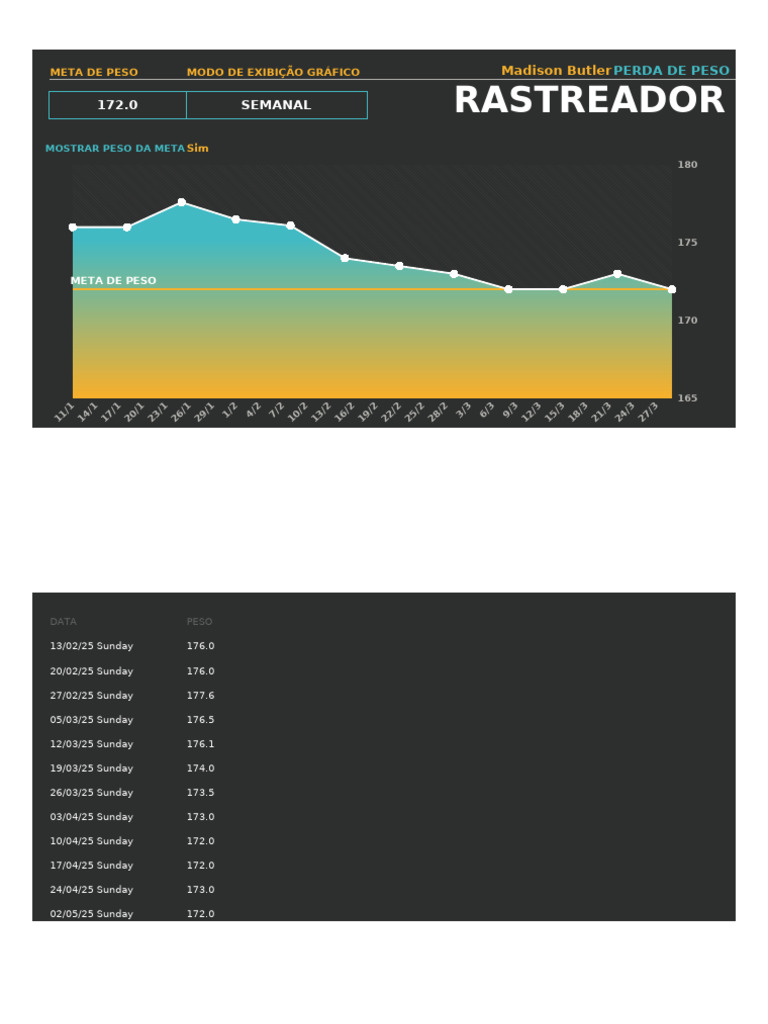 Controlador de Perda de Peso | PDF