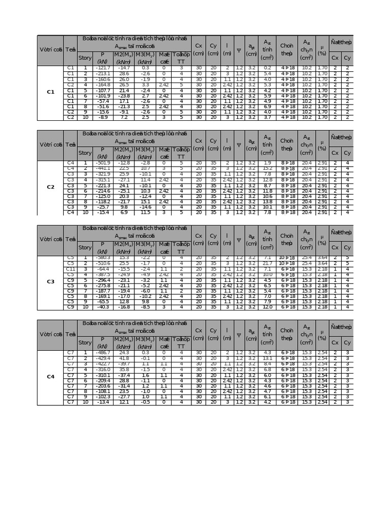 (KN) (KNM) (KNM) : ST GT ST Smax | PDF