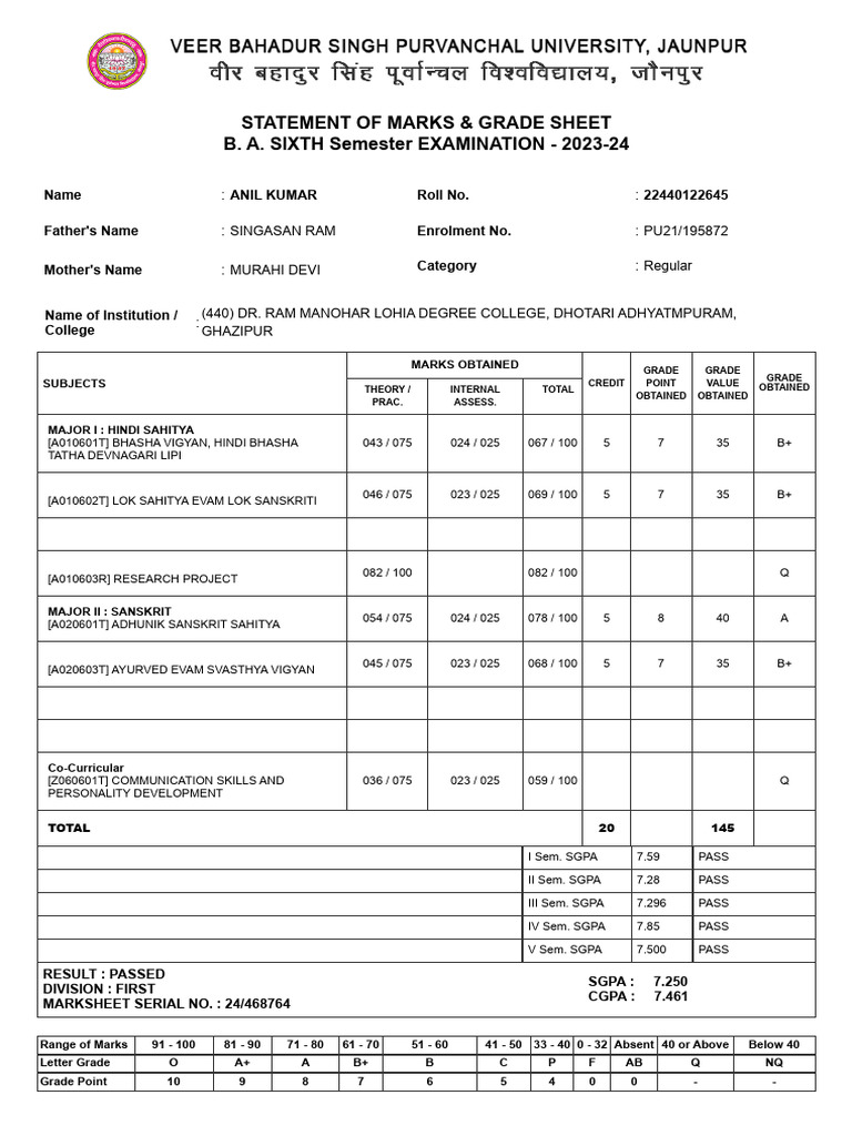 .In Home ViewStudentResult Year VI&ENROL NO PU21 195872&ID 37469159 | PDF