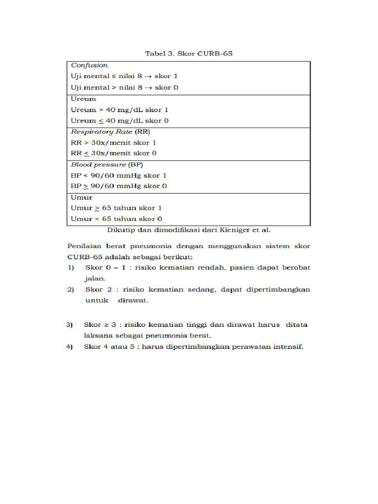 Skor CURB 65 Dan Skor PSI Fix | PDF