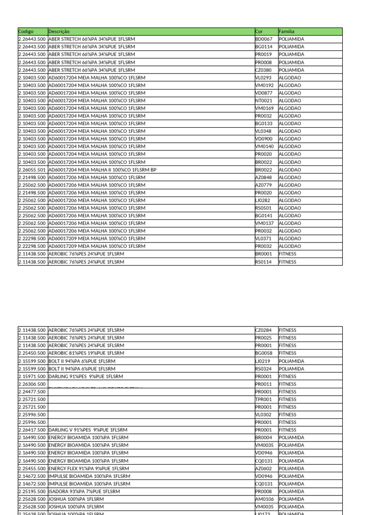 Fabric Composition and Codes List | PDF