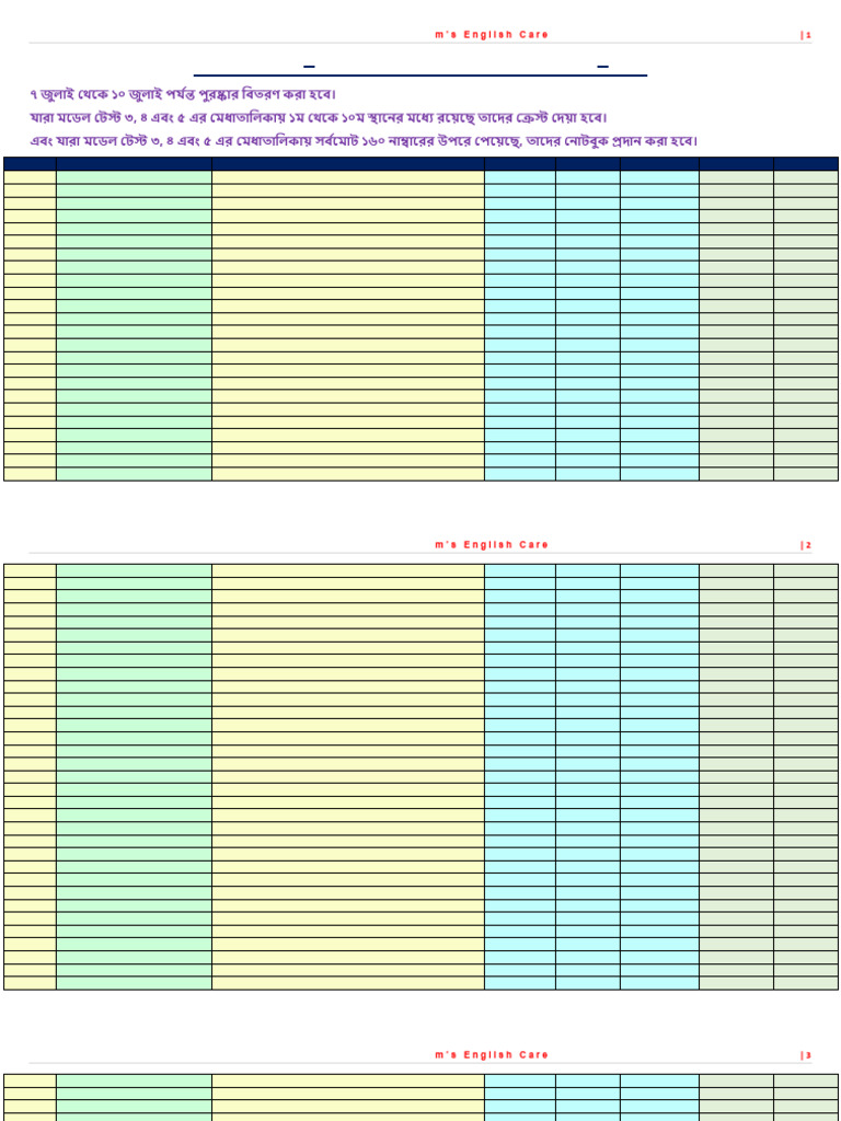 Class Nine Model Test Results | PDF