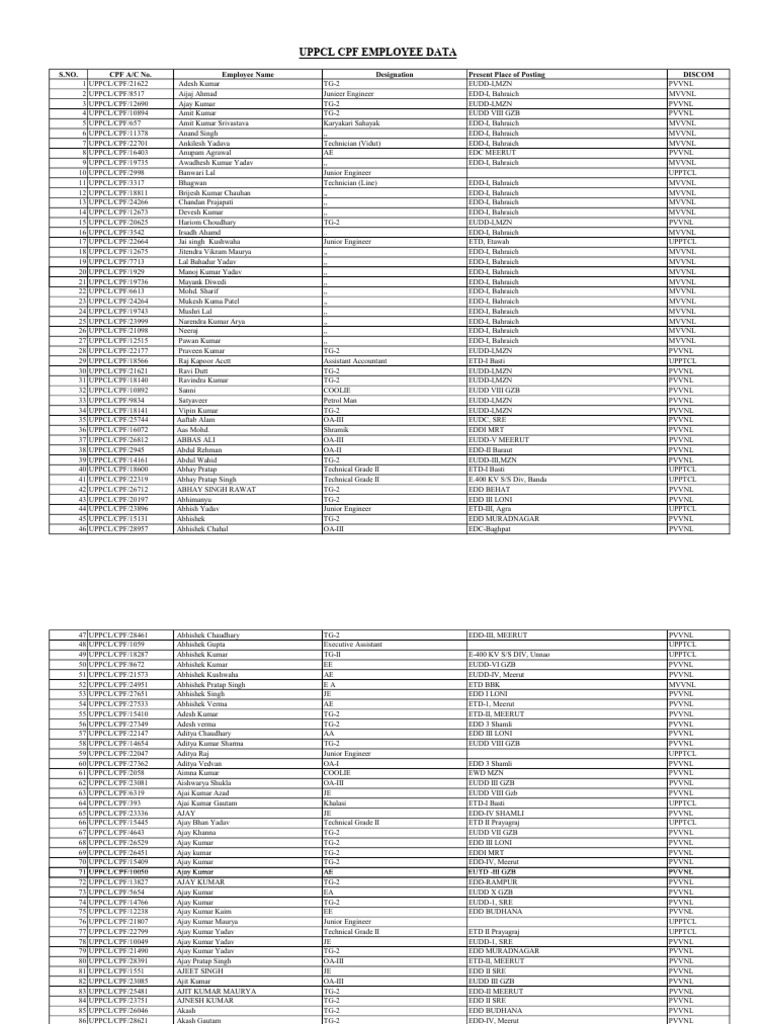 Uppcl-Cpf 041120 | PDF