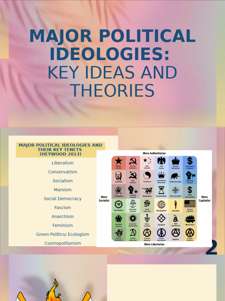 Overview of Major Political Ideologies | PDF | Socialism | Social Democracy