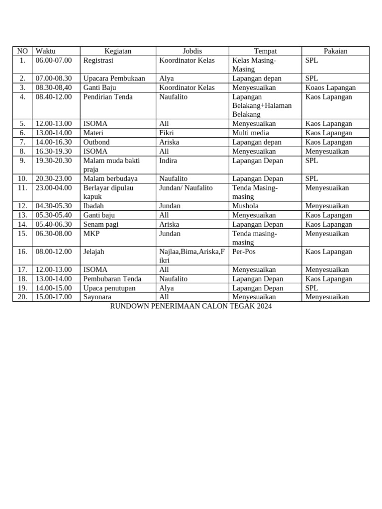 Rundown Penerimaan Calon Tegak 2024 | PDF