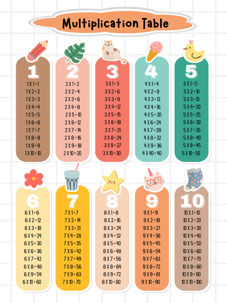 Cute Multiplication Tables | PDF