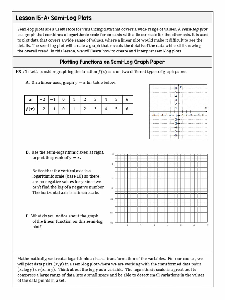 Notes 2.15 Semi Log Plots | PDF | Logarithm | Applied Mathematics
