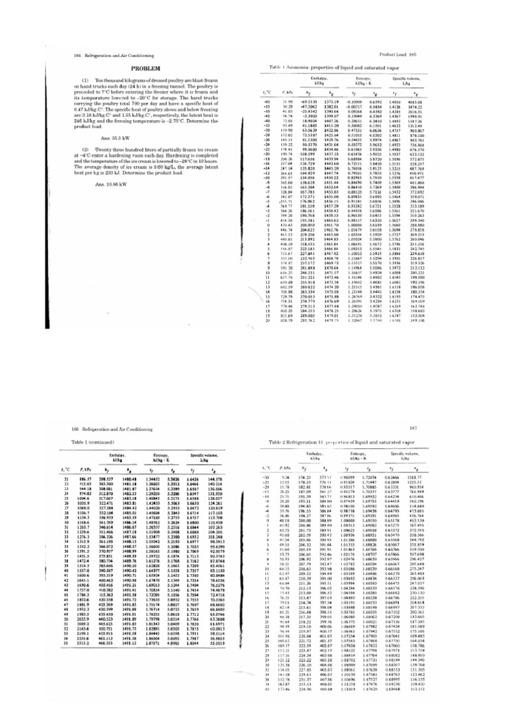 Refrigerant Tables Hipolito PDF | PDF