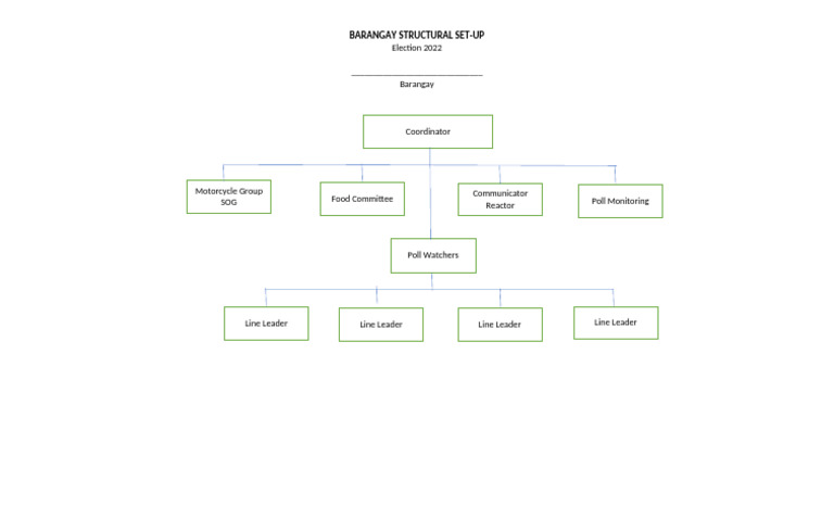 Barangay Election 2022 Structure Overview | PDF