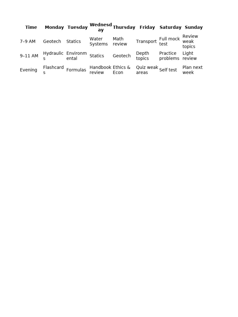 Civil Engineer Schedule Sample | PDF