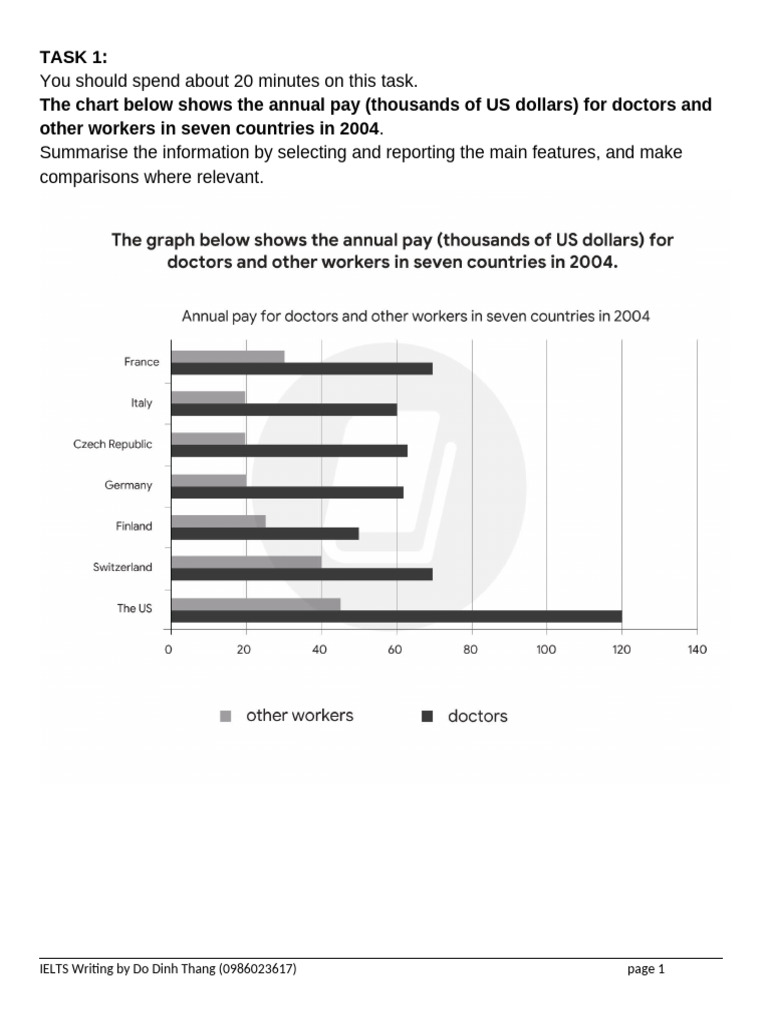 TASK 1 Thuy Kieu | PDF