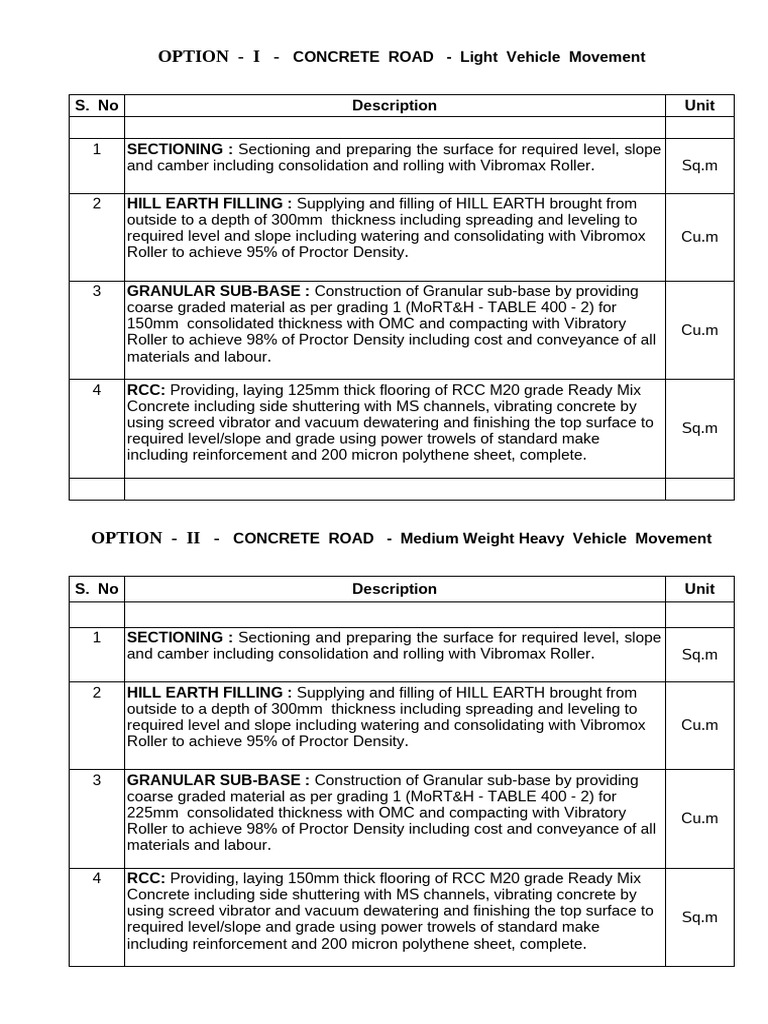 Concrete Road Specifications Overview | PDF | Concrete | Materials