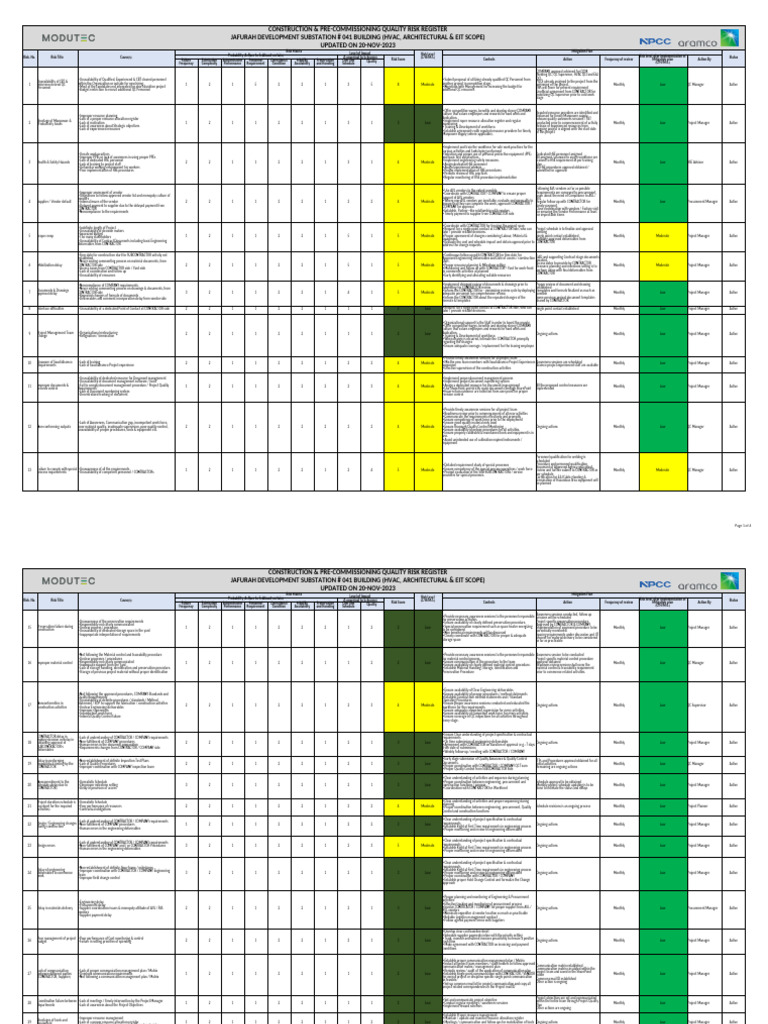 Risk Register | PDF | General Contractor | Personal Protective Equipment