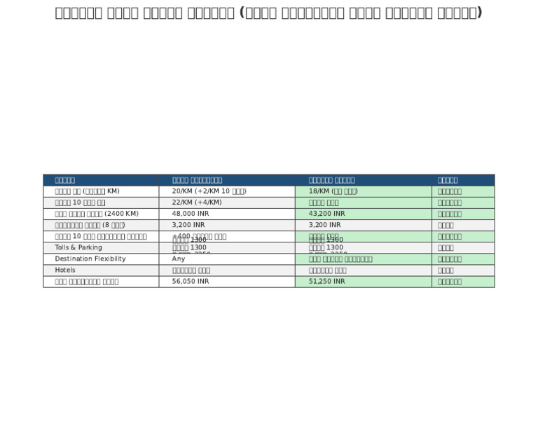 Travel Comparison | PDF