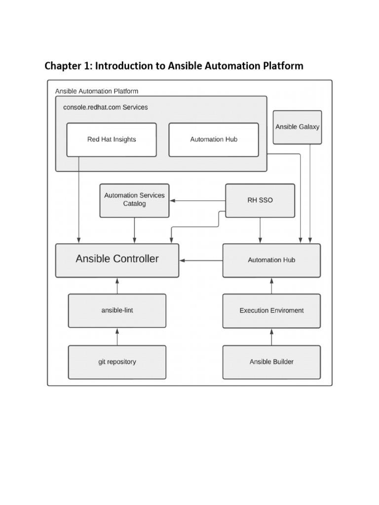 Aap Useful Workflow | PDF