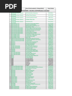 IGNOU Learner Support Centres List | PDF