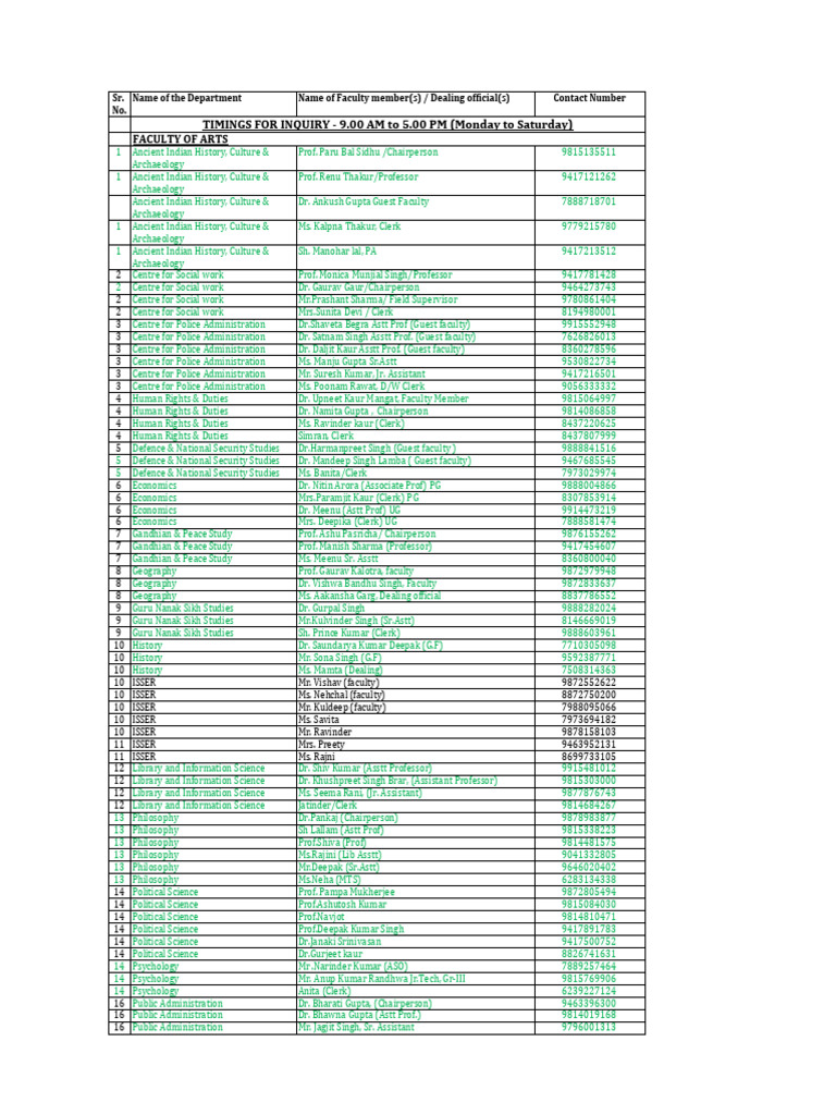 Faculty Contact List at USF | PDF