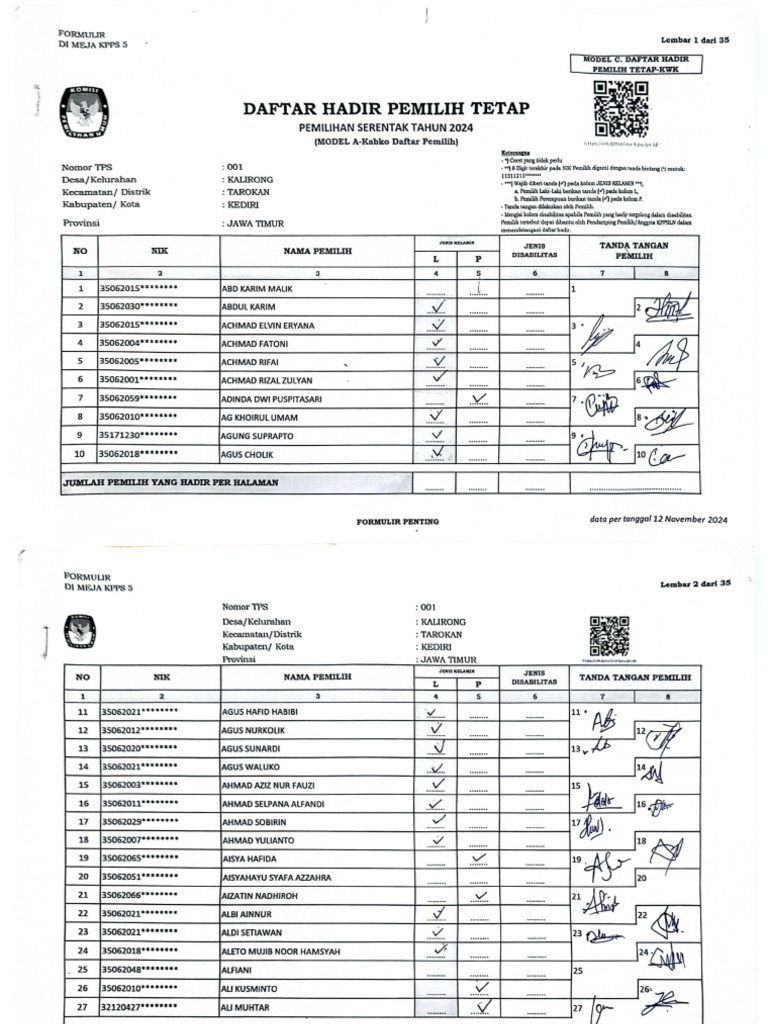 DPT Tps 001 Pilkada 2024 | PDF