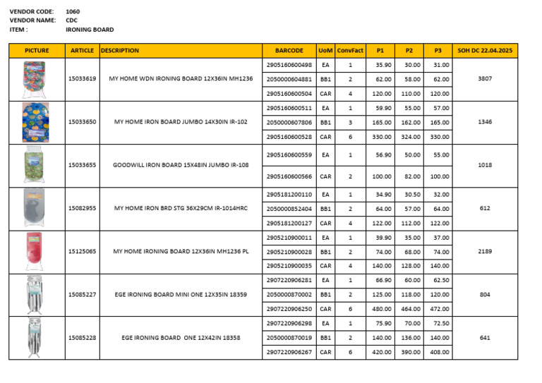 CDC Vendor Item List and Pricing | PDF
