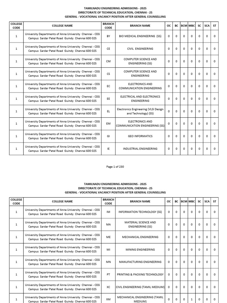 General Vocational Seat Matrix 2025 | PDF | Engineering | Physical Sciences