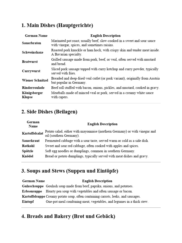 German Food Names and Descriptions | PDF | Sausage | Dumpling
