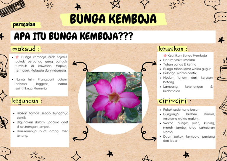 Mengenali Bunga Kemboja | PDF