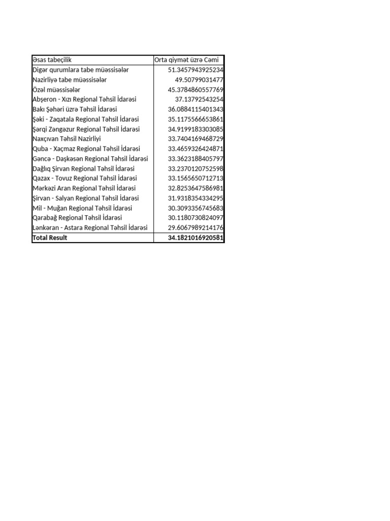 6-Cı Siniflər Kağız Imtahan (1) Hindarx | PDF