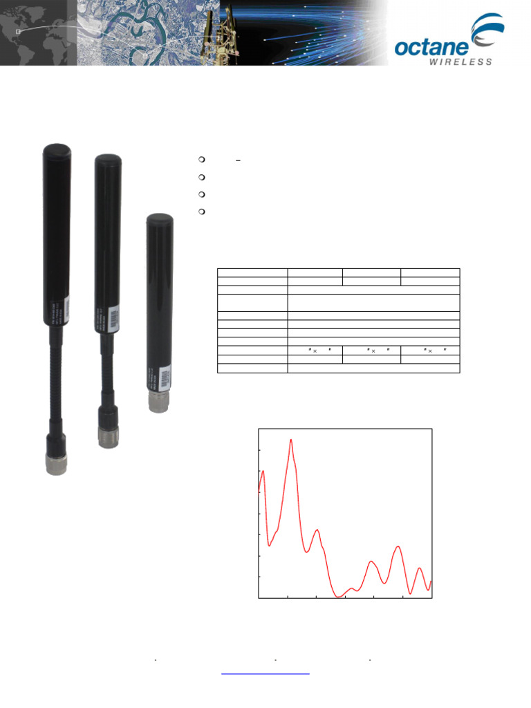 Vertically Polarized C Band MANET Radio Antenna Datasheet 3 | PDF ...