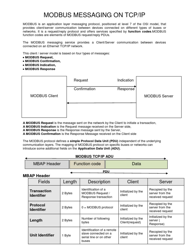 MODBUS | PDF | Communications Protocols | Computer Standards
