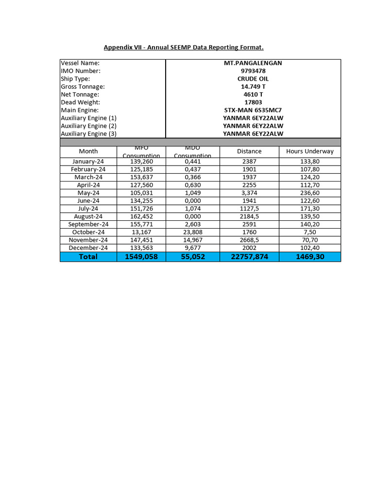 Appendix VII - Annual SEEMP Data Reporting Format. Pangalengan - Final | PDF