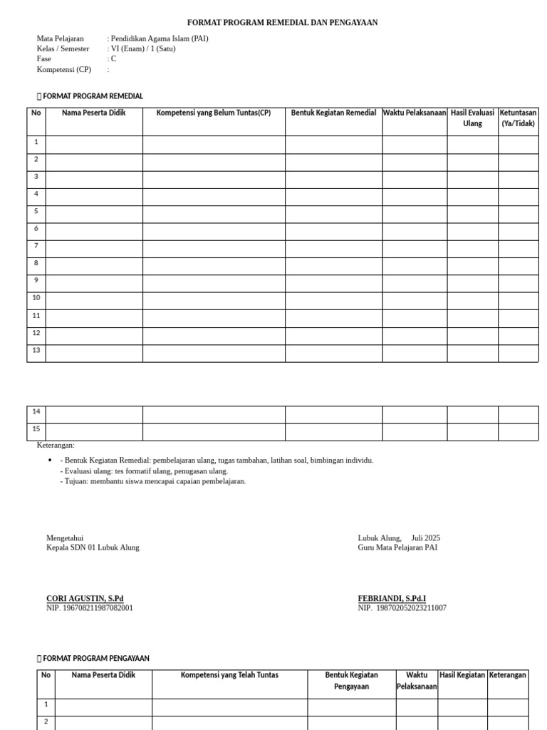 Format Program Remedial Dan Pengayaan Pai Wet[1] | PDF