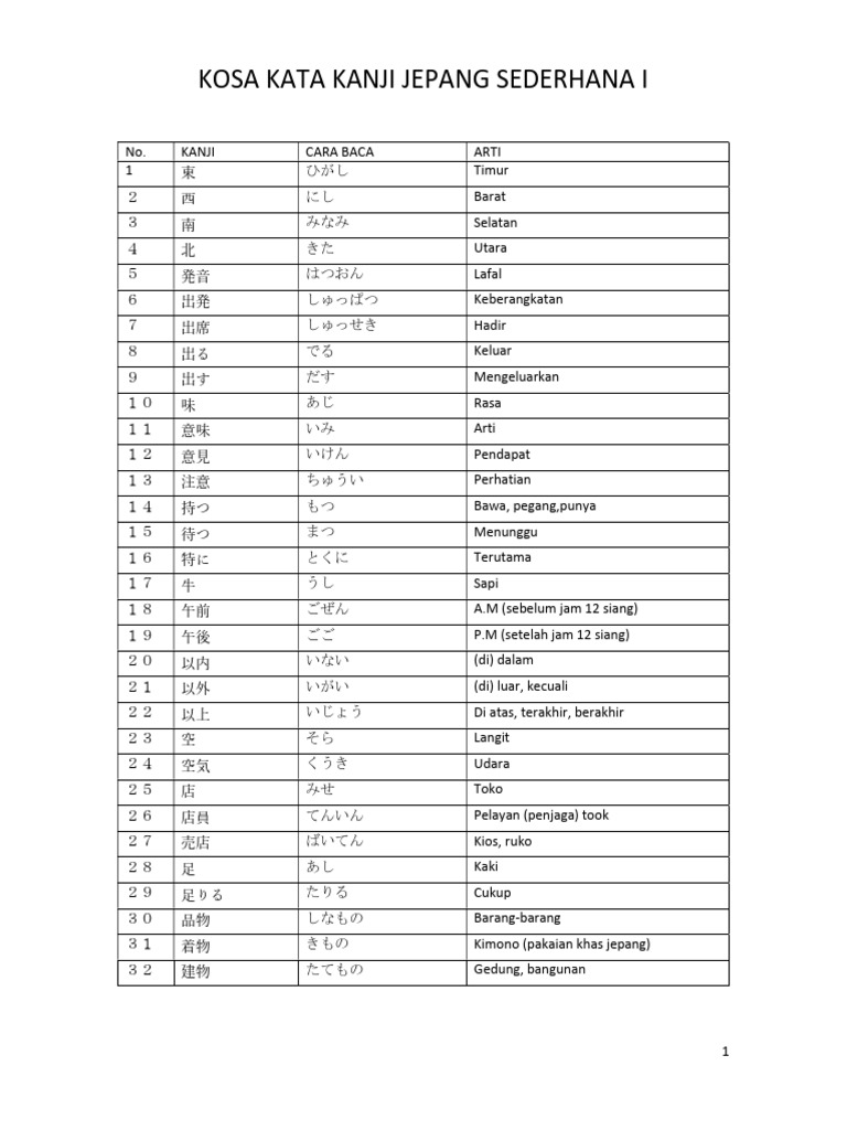 Kosa Kata Kanji Jepang Sederhana 1 | PDF