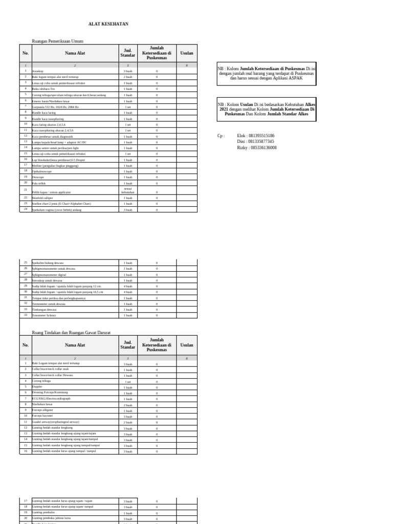 Format Inventaris Alat Dan Usulan 2020 | PDF