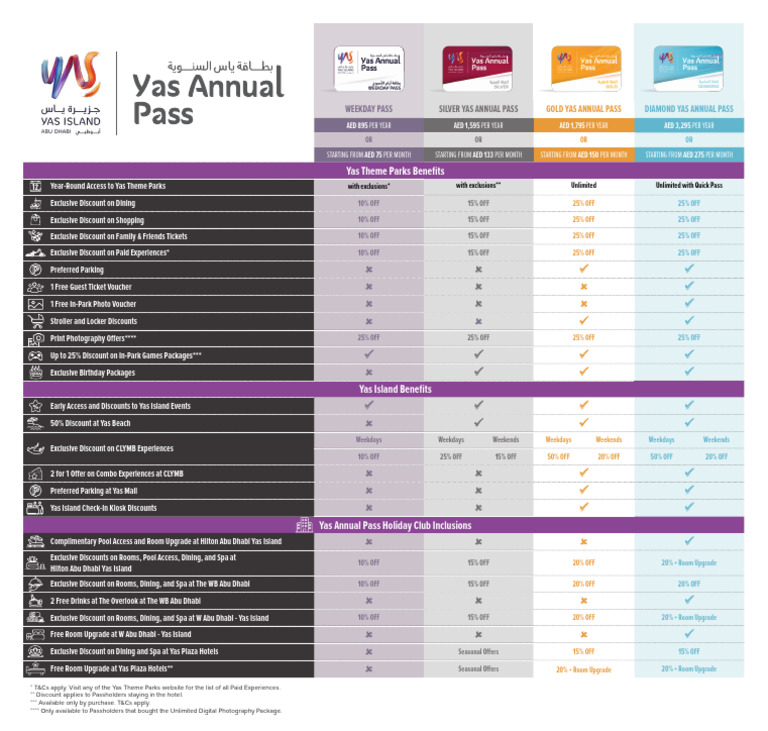 AP Benefit Chart en May 2025 | PDF