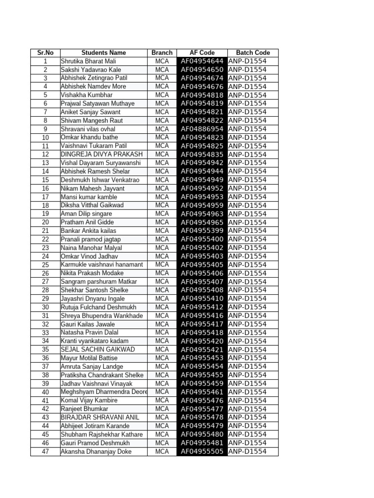MCA Student List with Codes | PDF