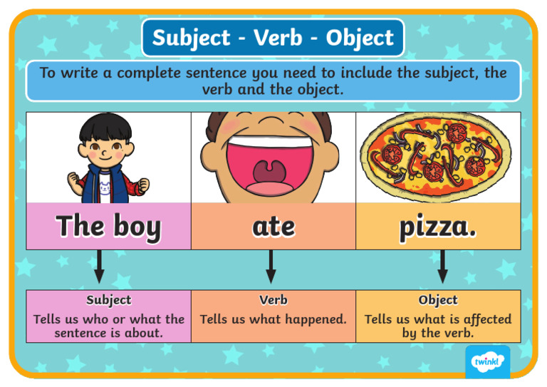 Au L 1629849428 Subject Verb Object Display Posters Ver 1 | PDF